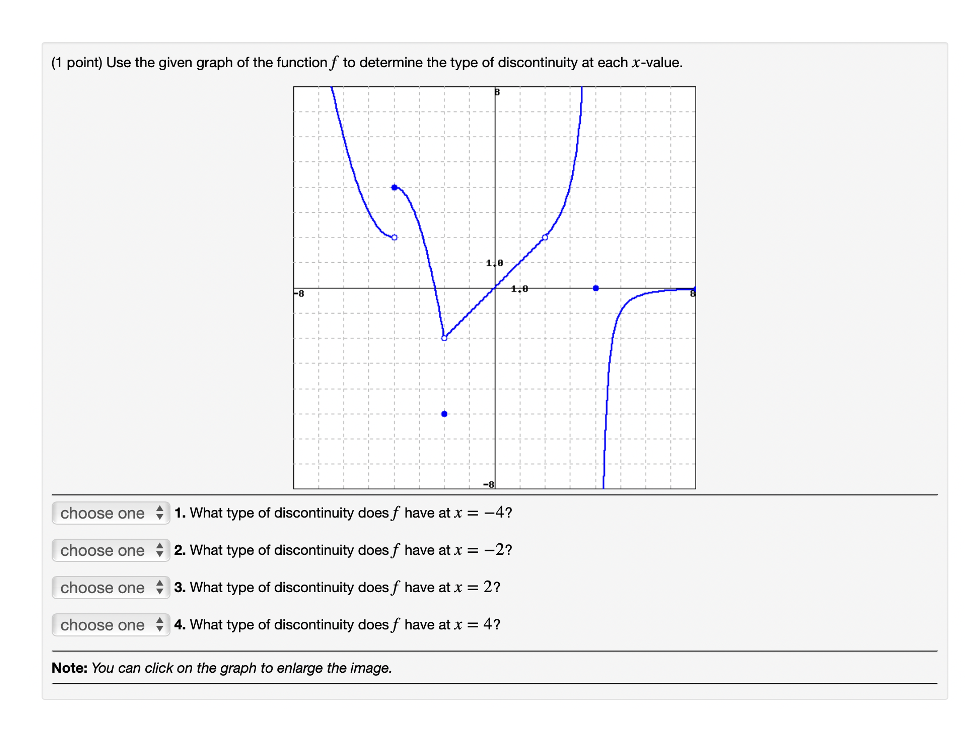 Solved (1 point) Use the given graph of the function f to | Chegg.com