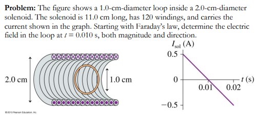 Solved The figure shows a 1.0-cm-diameter loop inside a | Chegg.com
