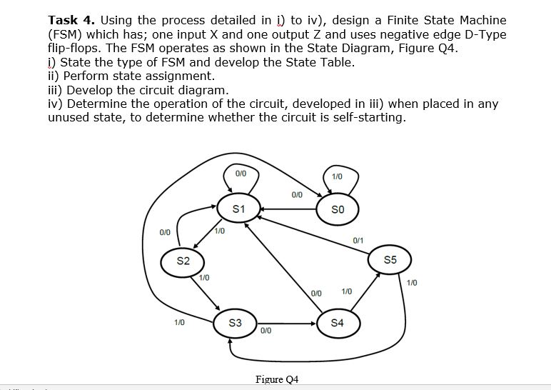 Solved Task 4. ﻿Using the process detailed in i) ﻿to iv), | Chegg.com