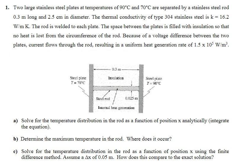 Solved 1. Two large stainless steel plates at temperatures | Chegg.com