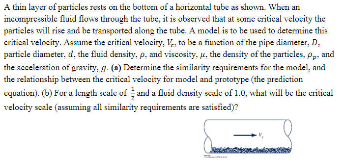 Solved A thin layer of particles rests on the bottom of a | Chegg.com