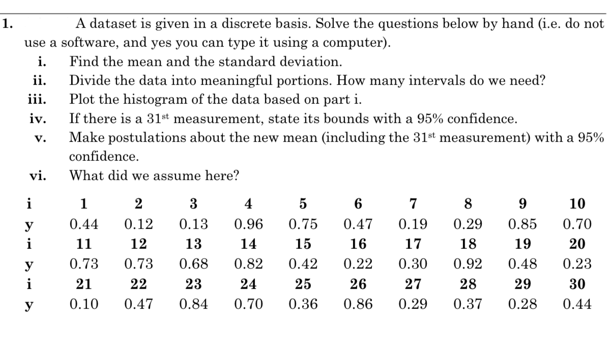 Solved A dataset is given in a discrete basis. Solve the | Chegg.com