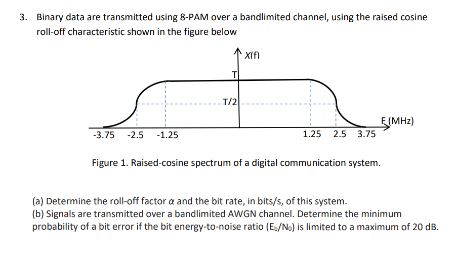 Solved 3. Binary data are transmitted using 8-PAM over a | Chegg.com