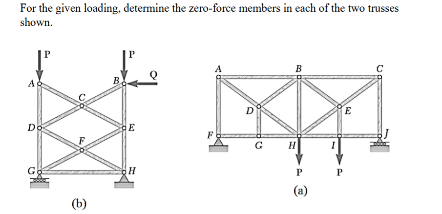 Solved For the given loading, determine the zero-force | Chegg.com
