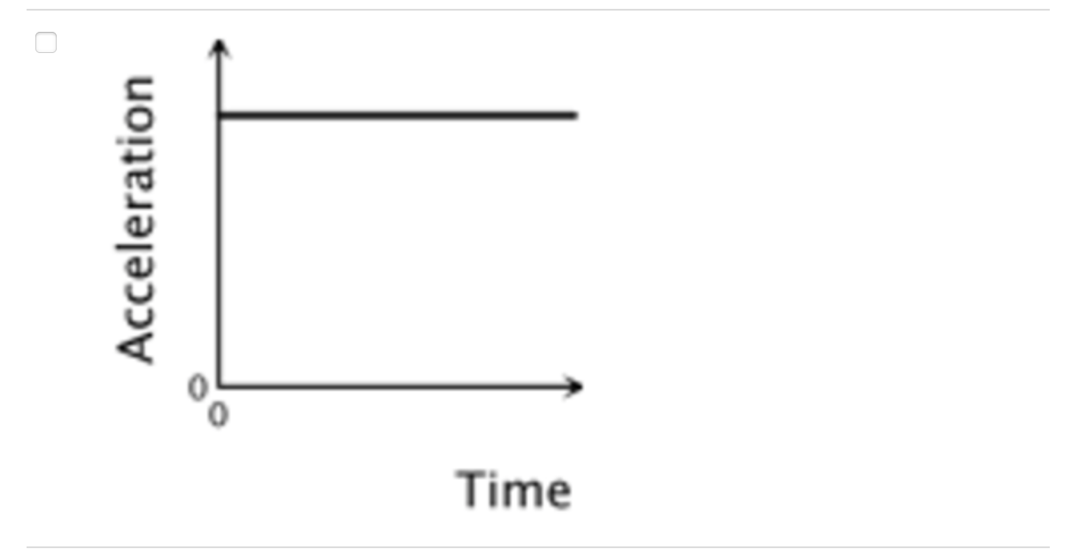 Solved Select all of the following graphs (if any) which | Chegg.com