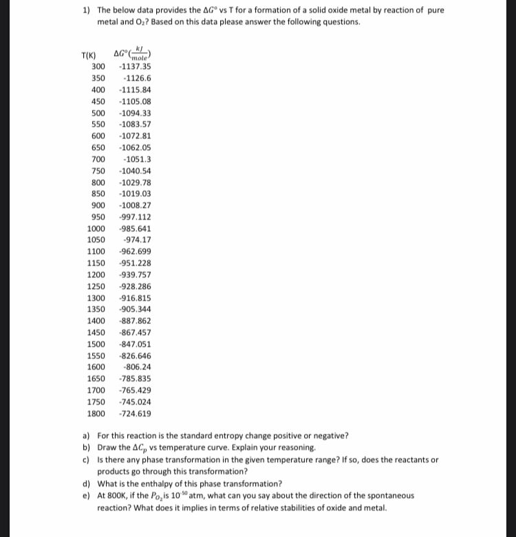 1) The below data provides the ΔG∘vsT for a formation | Chegg.com