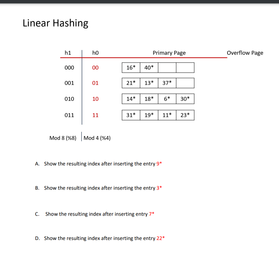 Solved Linear Hashing Mod 8(%8)Mod4(%4) A. Show the | Chegg.com