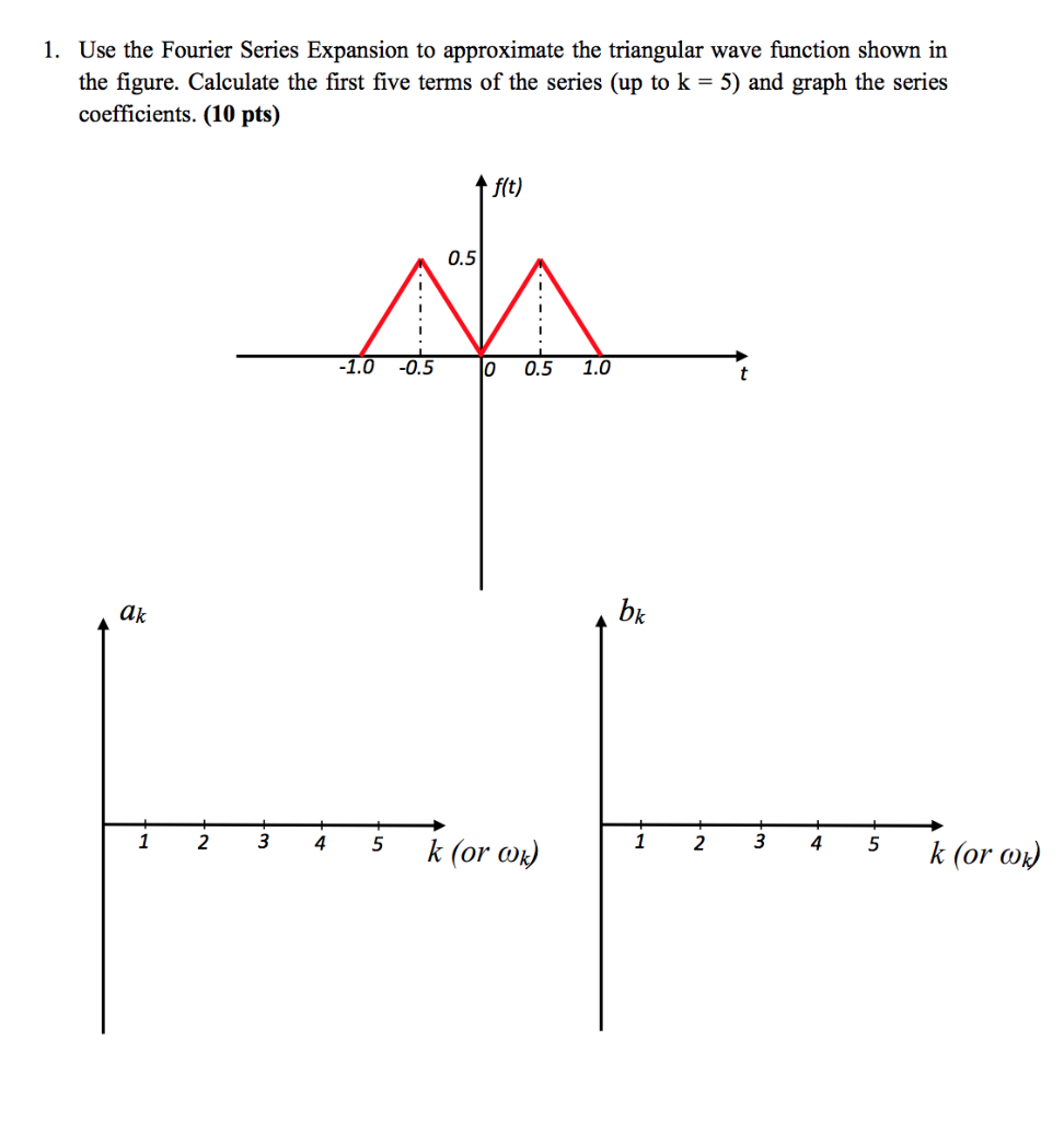 Solved 1. Use the Fourier Series Expansion to approximate | Chegg.com