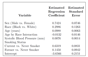 Solved Logistic Regression1. ﻿Using the given model, | Chegg.com