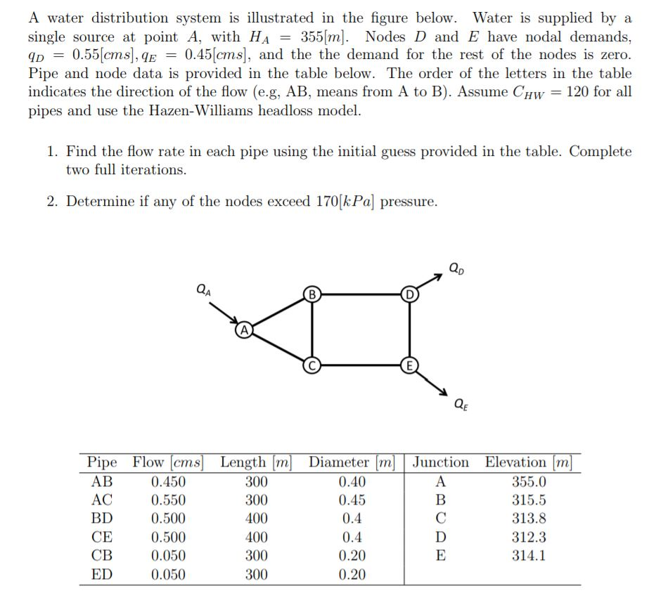 Solved A water distribution system is illustrated in the | Chegg.com