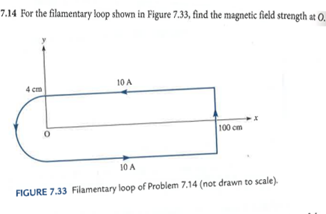 Solved 7.14 For the filamentary loop shown in Figure 7.33, | Chegg.com
