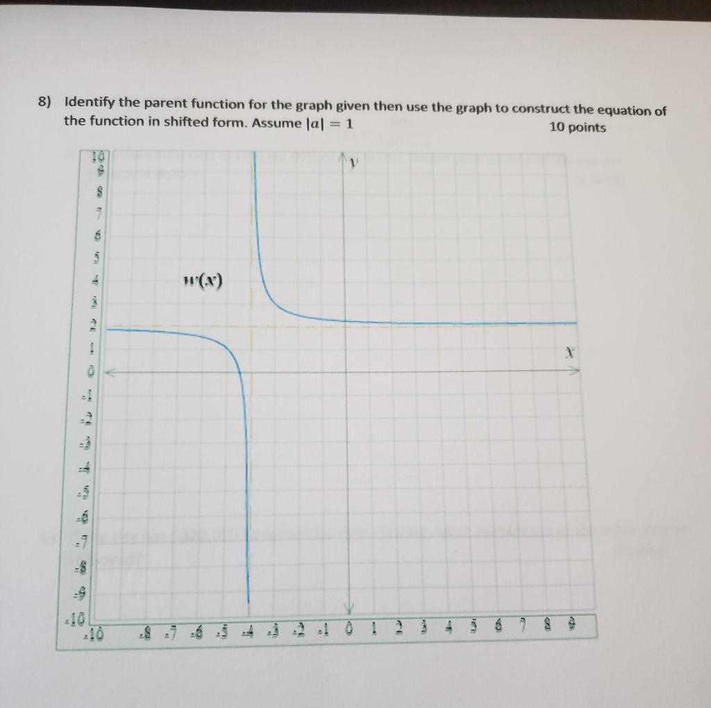 Solved 8) Identify the parent function for the graph given | Chegg.com