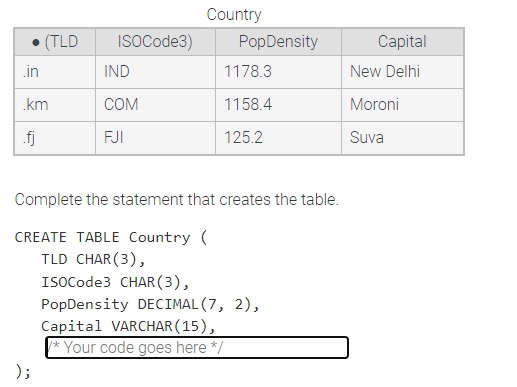 Solved CREATE TABLE Country ( TLD CHAR(3), ISOCode3 CHAR(3), | Chegg.com Solved CREATE TABLE Country ( TLD CHAR(3), ISOCode3 CHAR(3), | Chegg.com