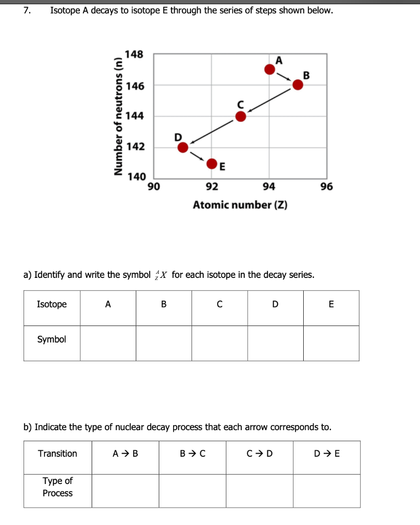 Solved 7. Isotope A decays to isotope E through the series | Chegg.com