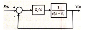 Solved In the control system given in the figure A) It is | Chegg.com