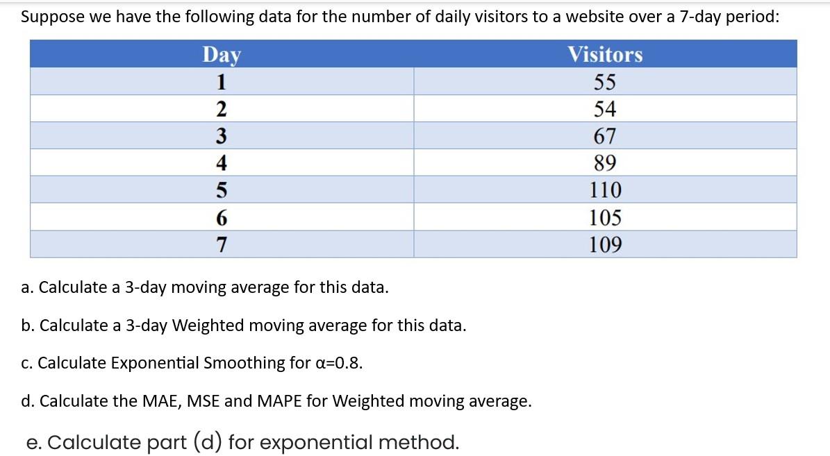 Solved a. Calculate a 3-day moving average for this data. b. | Chegg.com