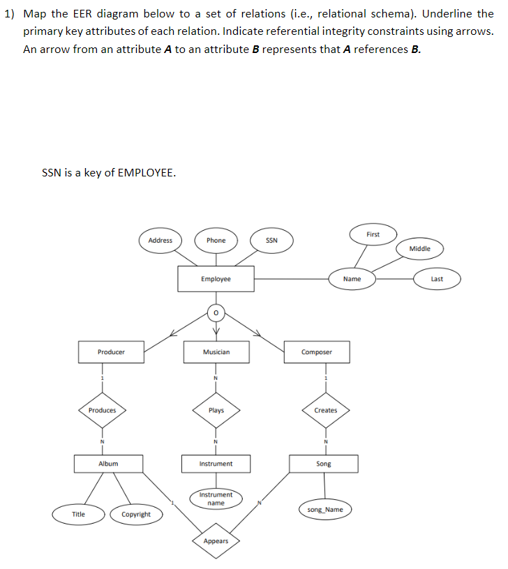 Solved Map the EER diagram below to a set of relations | Chegg.com