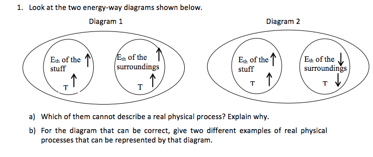 Solved 1. Look at the two energy-way diagrams shown below. | Chegg.com