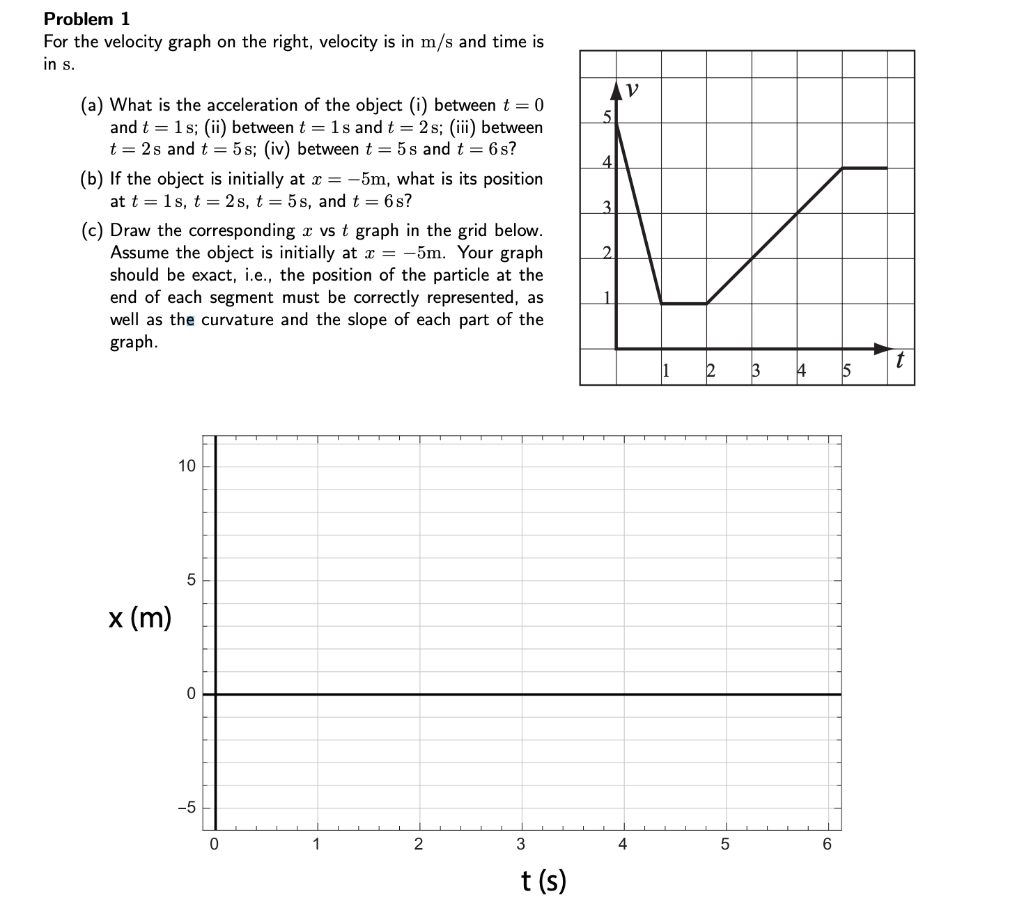 Solved Problem 1 For the velocity graph on the right, | Chegg.com
