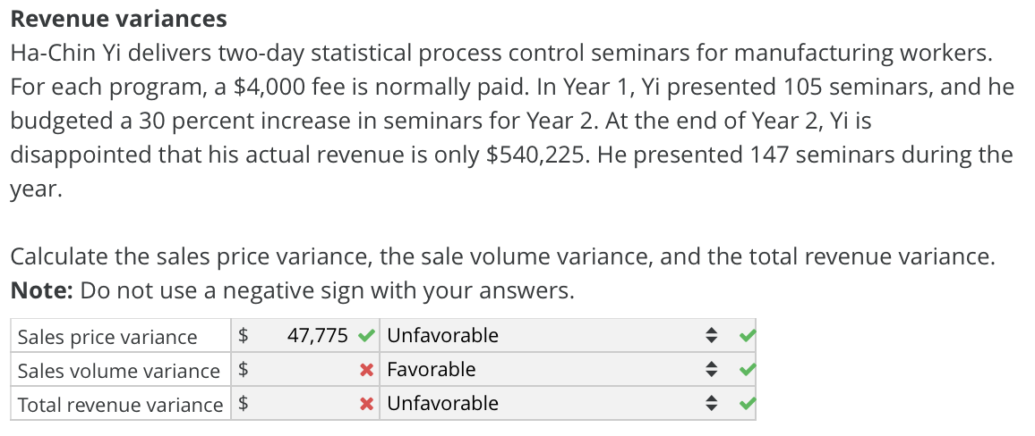 Solved Revenue variances Ha-Chin Yi delivers two-day | Chegg.com