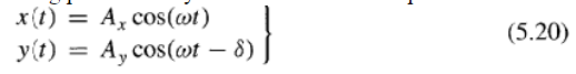 Solved Consider a two-dimensional isotropic oscillator | Chegg.com