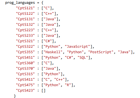 Solved \( \begin{aligned} \text { prog_languages } &=\{\\ | Chegg.com