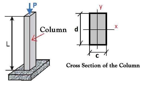 Solved The vertical rectangular column, with the | Chegg.com