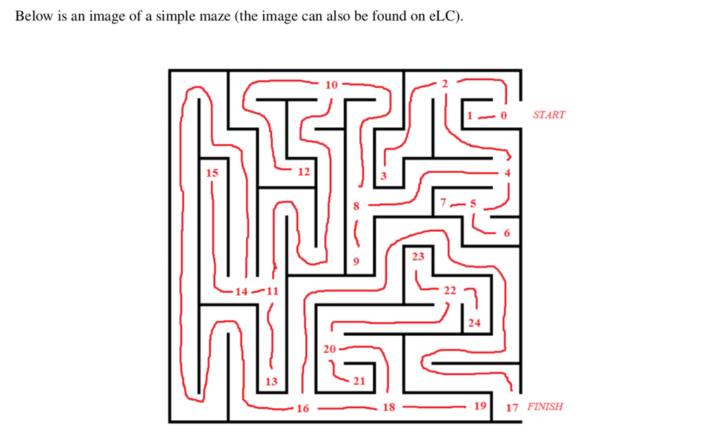 Very Simple Mazes