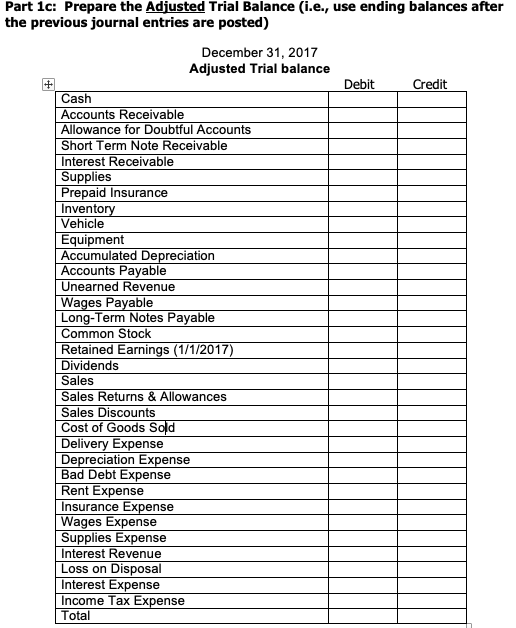 Solved Part 1a: Prepare adjusting journal entries using the | Chegg.com