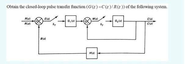 Solved Obtain the closed-loop pulse transfer function | Chegg.com