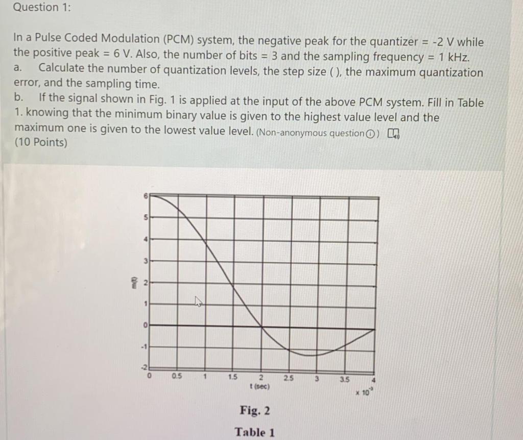 Solved Question 1: a. In a Pulse Coded Modulation (PCM) | Chegg.com