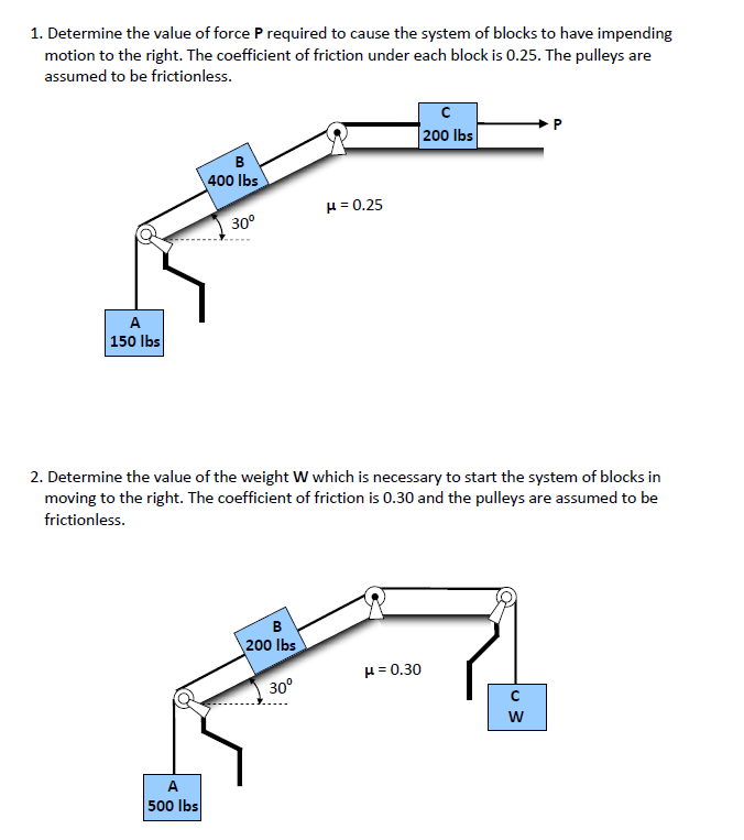 Solved 1. Determine the value of force P required to cause | Chegg.com