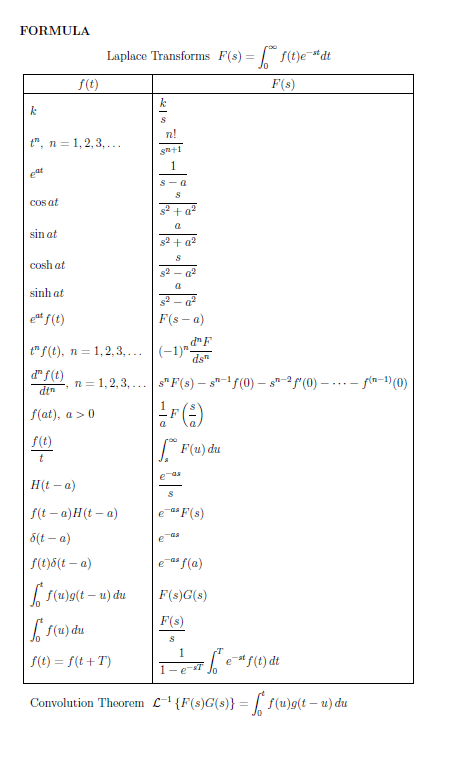 Solved 4. Given the step function fet, Ost