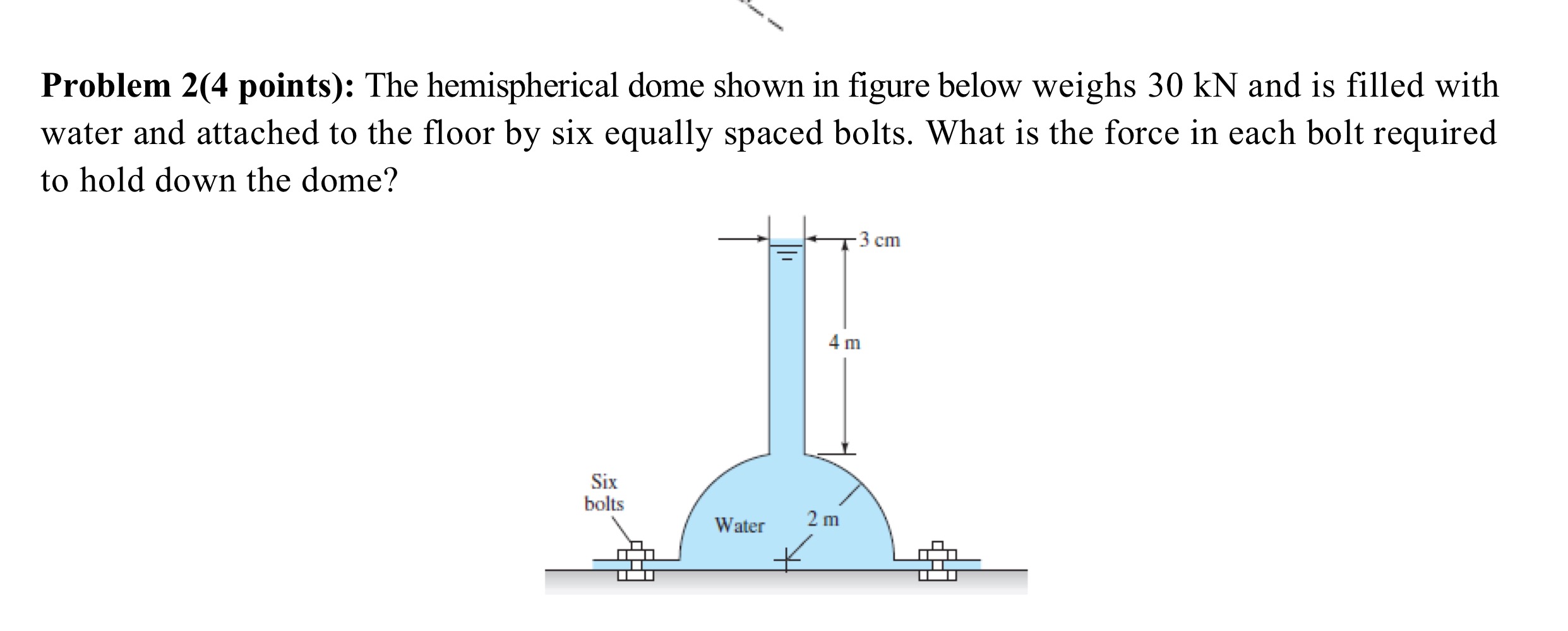 Solved Problem 2(4 points): The hemispherical dome shown in | Chegg.com