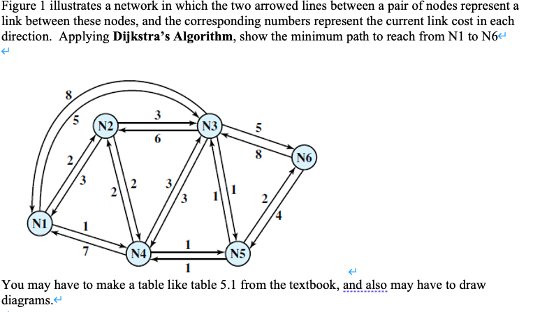 Solved Applying Dijkstra's Algorithm, show the minimum path | Chegg.com