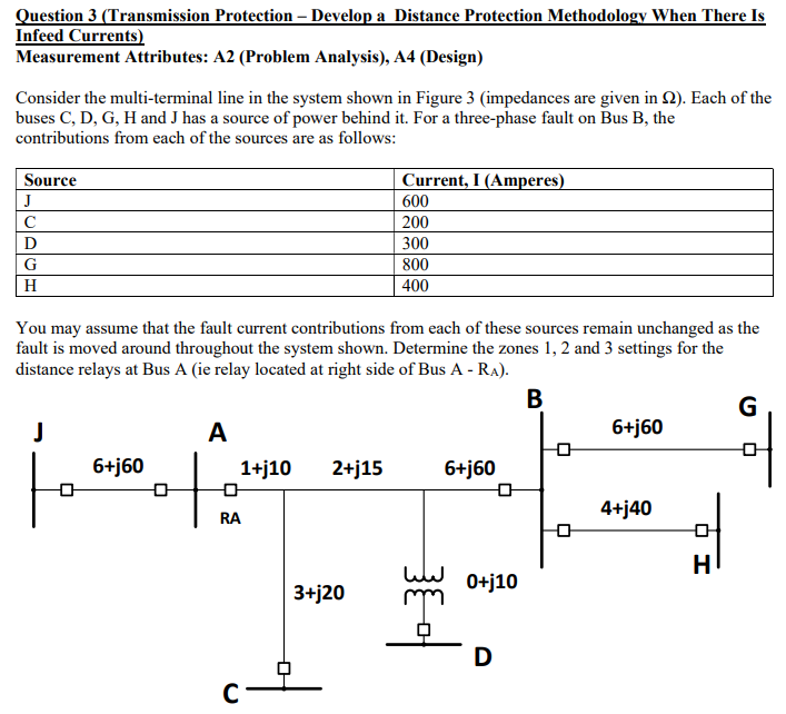 Solved Question 3 (Transmission Protection - Develop a | Chegg.com