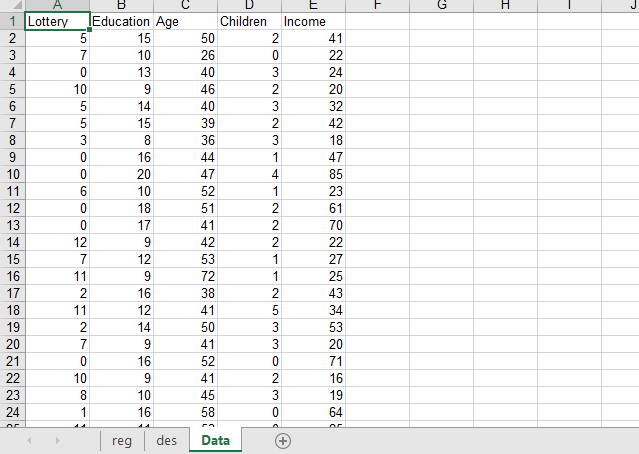 Solved The Lottery data Excel file provides data on the | Chegg.com