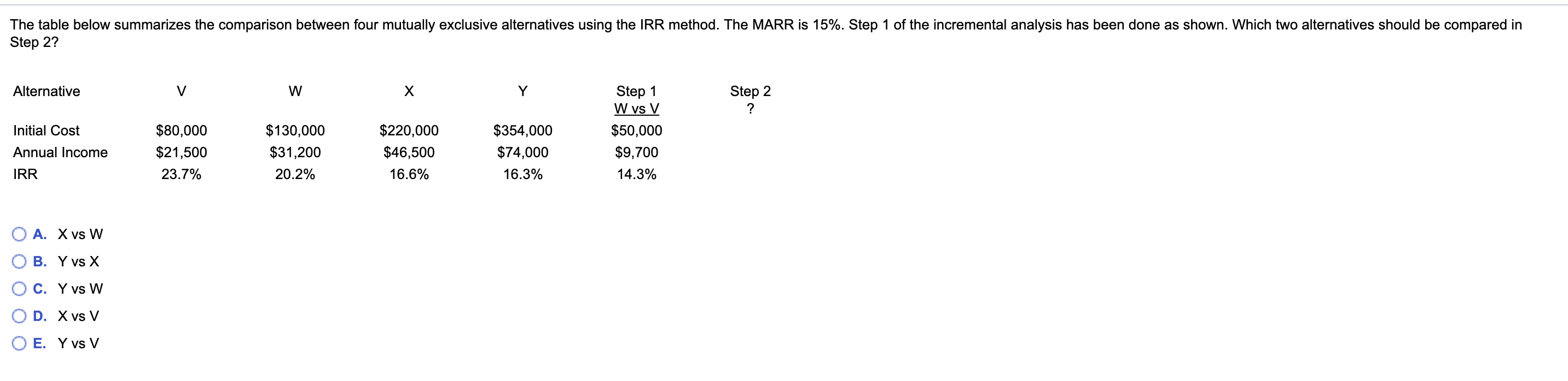 Solved The table below summarizes the comparison between | Chegg.com