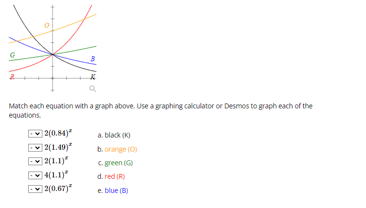 Solved Match each equation with a graph above. Use a | Chegg.com