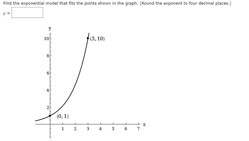 Solved Find the exponential model that fits the points shown | Chegg.com
