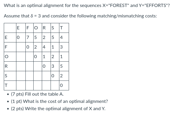 Solved What is an optimal alignment for the sequences X= | Chegg.com