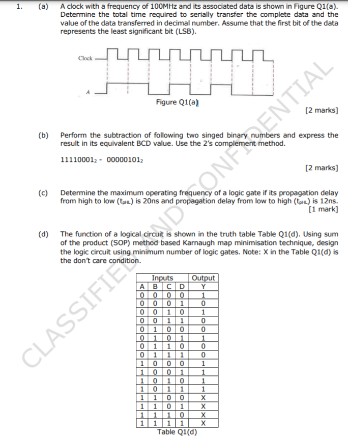 Solved 1. 1. (a) A clock with a frequency of 100MHz and its | Chegg.com