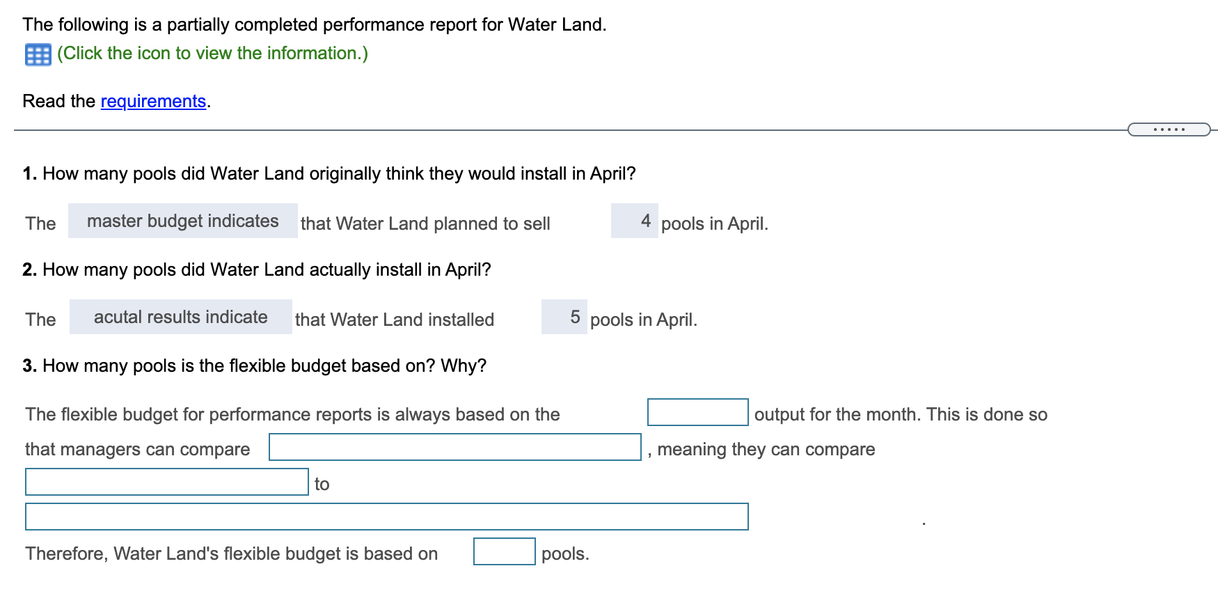 Solved The following is a partially completed performance | Chegg.com