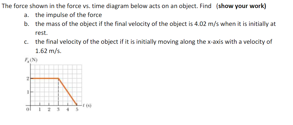 Solved The force shown in the force vs. time diagram below | Chegg.com