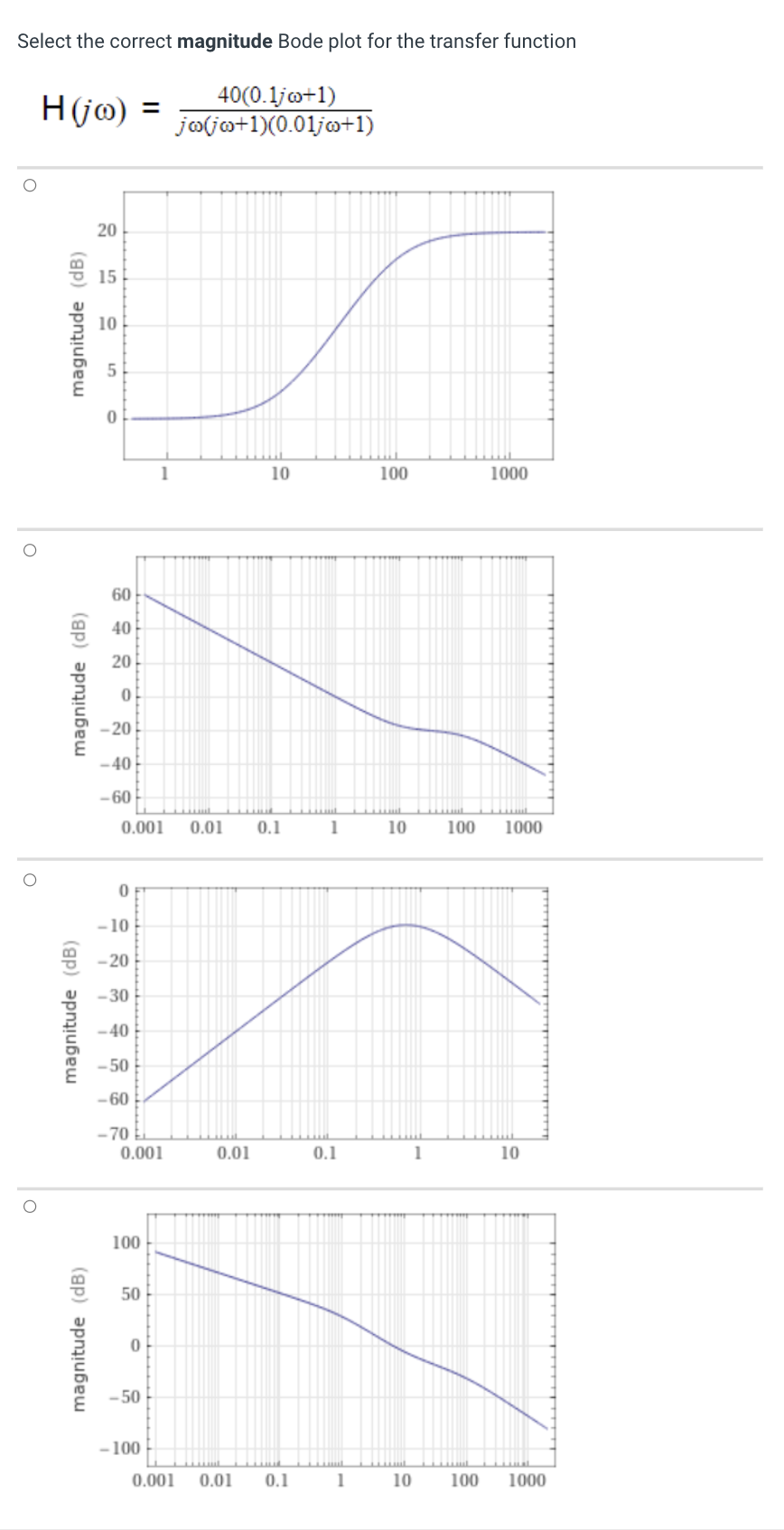 Solved Select the correct magnitude Bode plot for the | Chegg.com