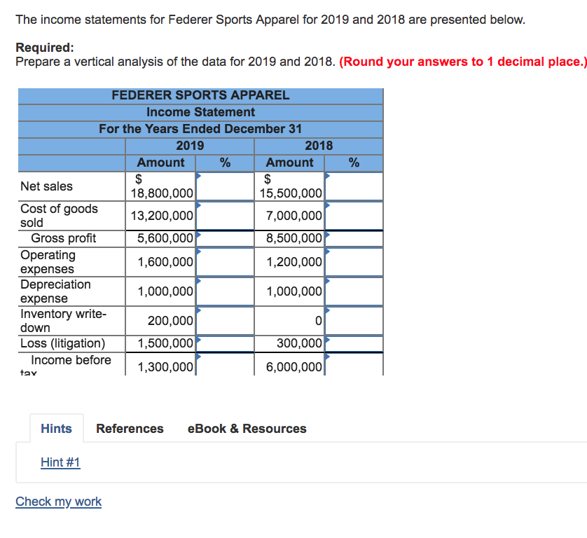 Solved The income statements for Federer Sports Apparel for | Chegg.com