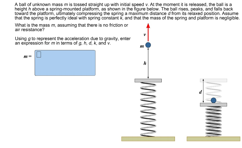 Solved The Graph Shows The Force Acting On An Object As A
