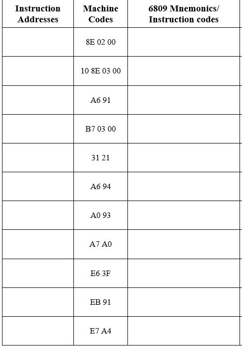 Solved 6809 disassemble please help me ASAP Please | Chegg.com