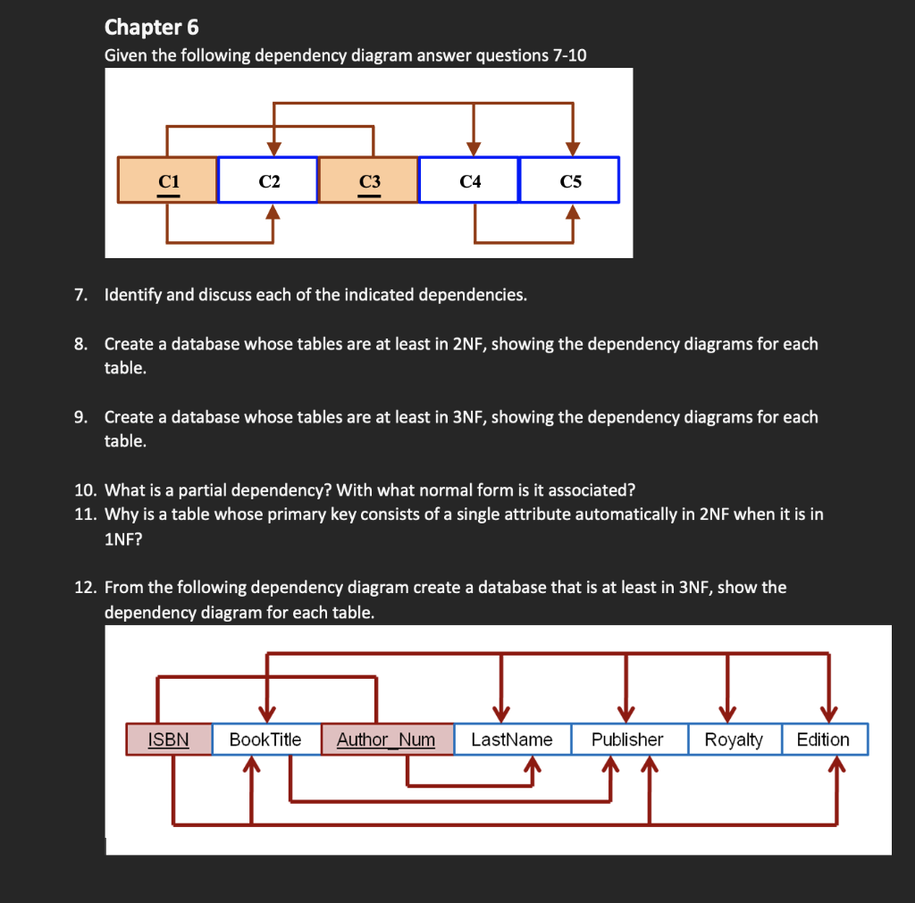 Solved Chapter 6 Given the following dependency diagram | Chegg.com
