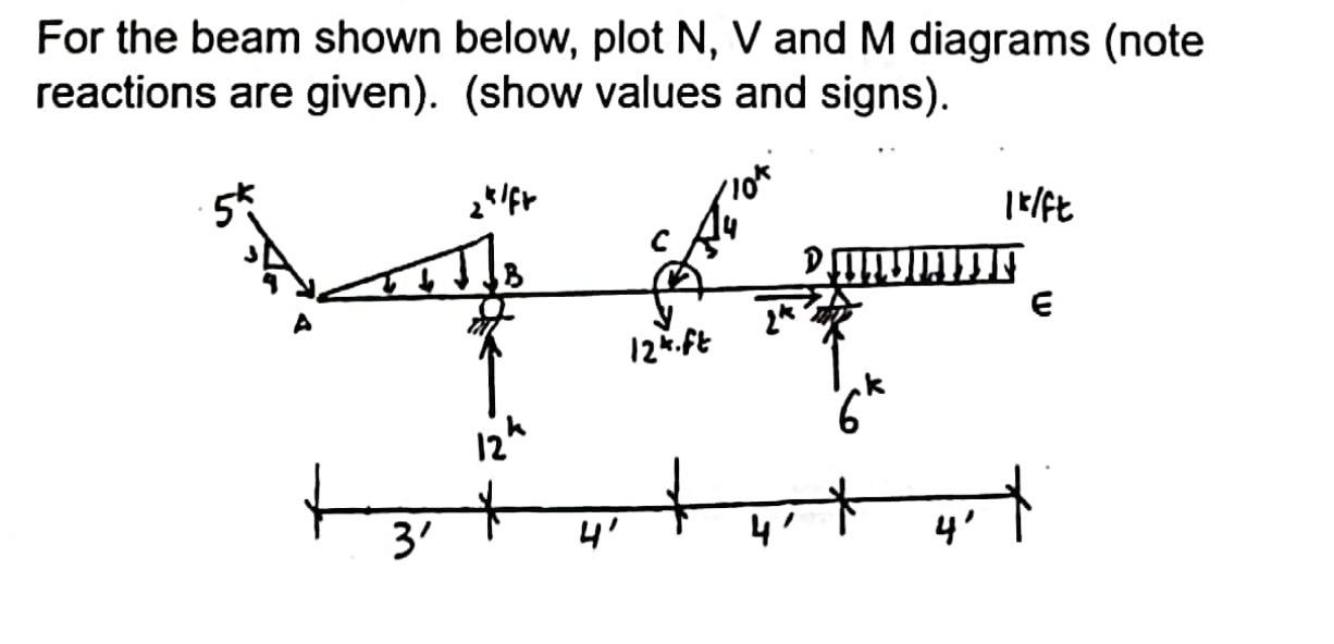 Solved For the beam shown below, plot N,V and M diagrams | Chegg.com
